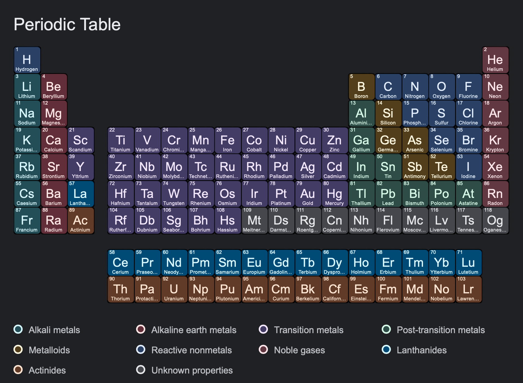 What is Silicon? – SoluSil